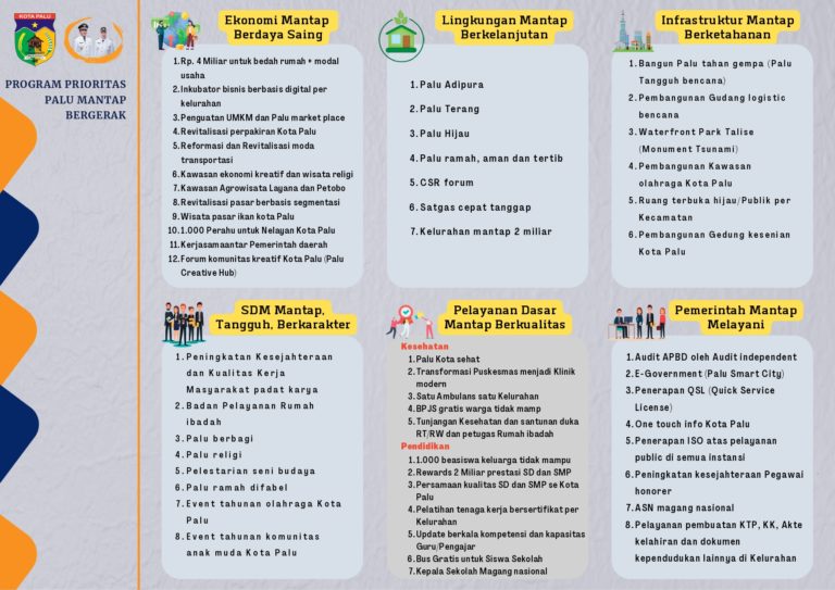 PROGRAM PRIORITAS KOTA PALU – KEC. MANTIKULORE